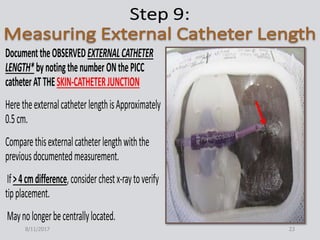 PICC Care and Maintenance Inservice | PPT