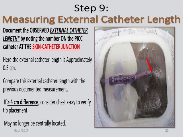 PICC Care and Maintenance Inservice