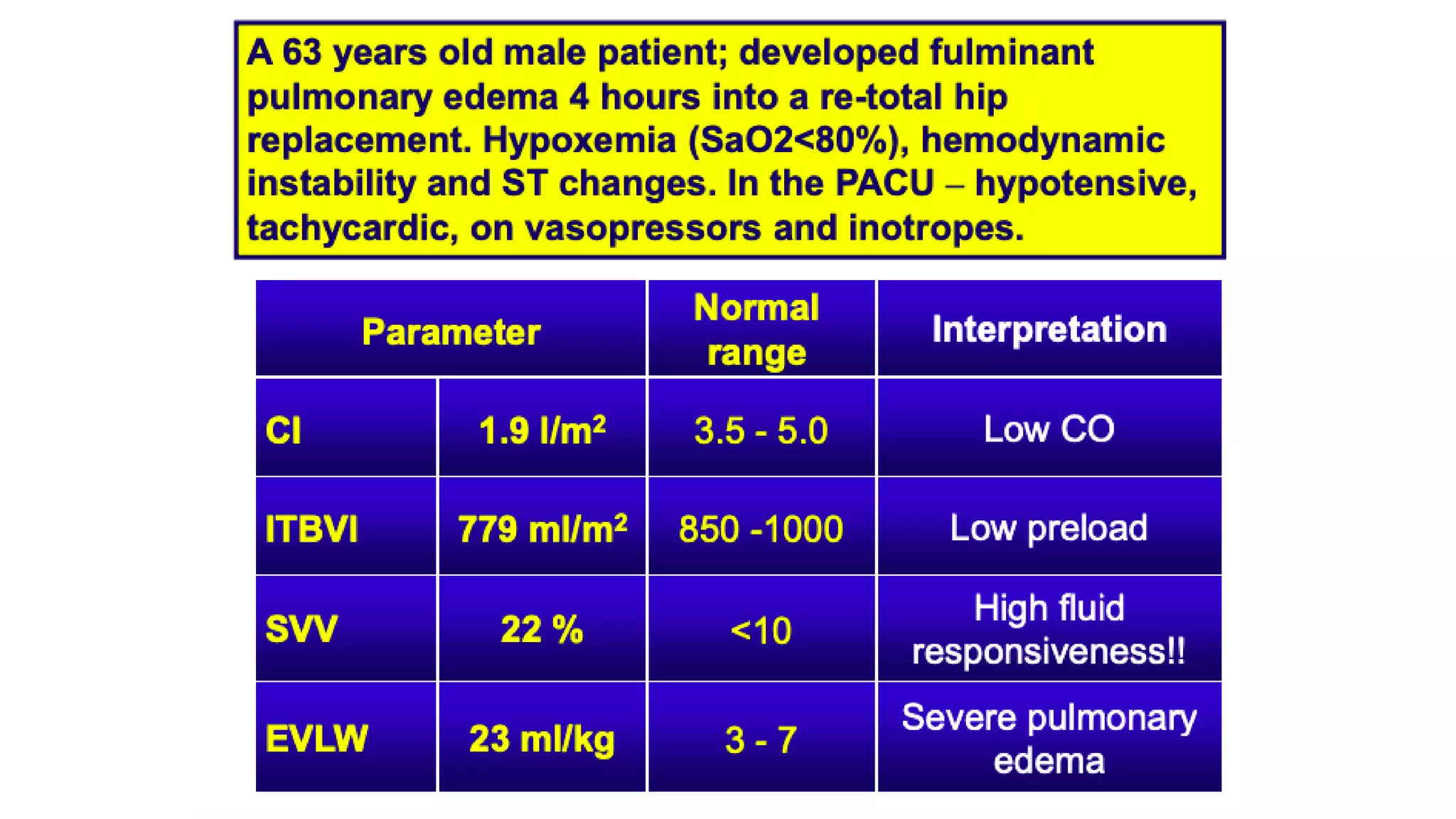 PiCCO Monitor | PPTX