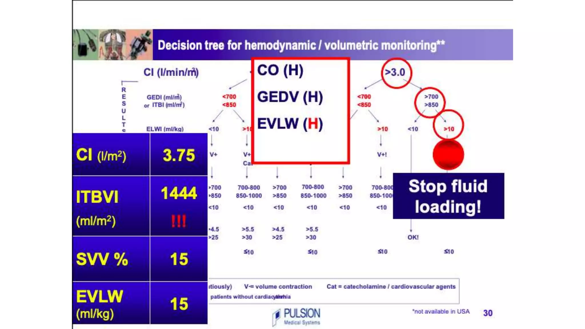 PiCCO Monitor | PPTX