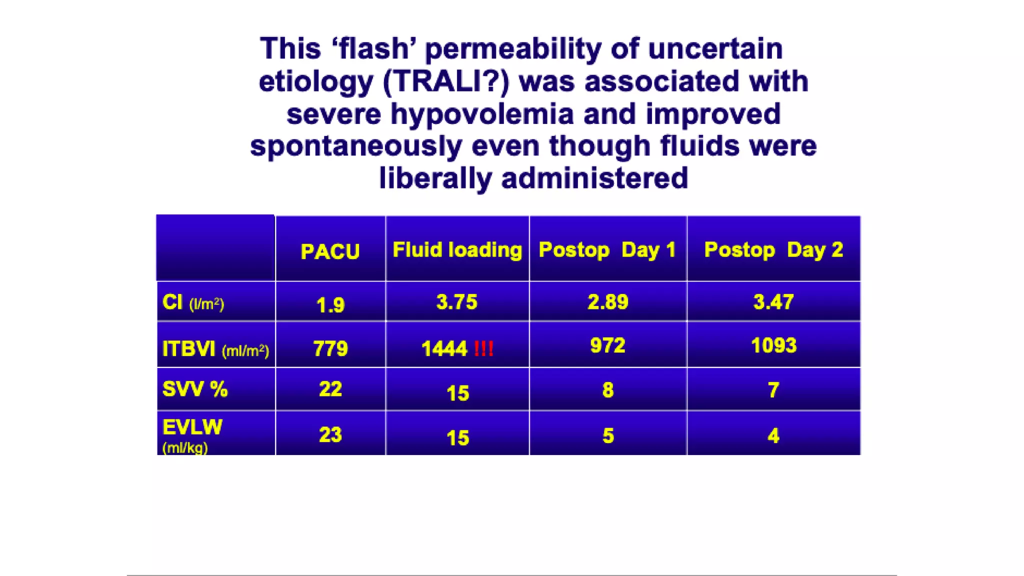PiCCO Monitor | PPTX