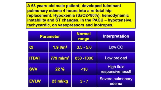 PiCCO Monitor | PPTX
