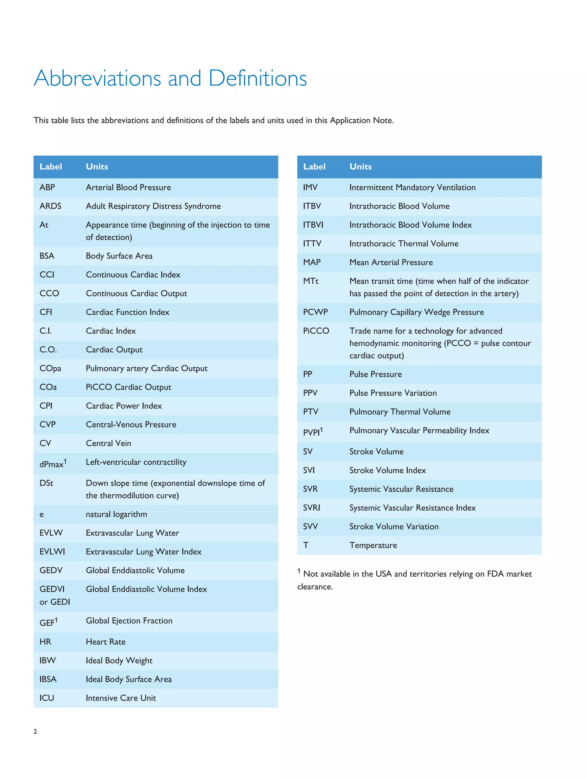 Picco application note 2 (1) | PDF