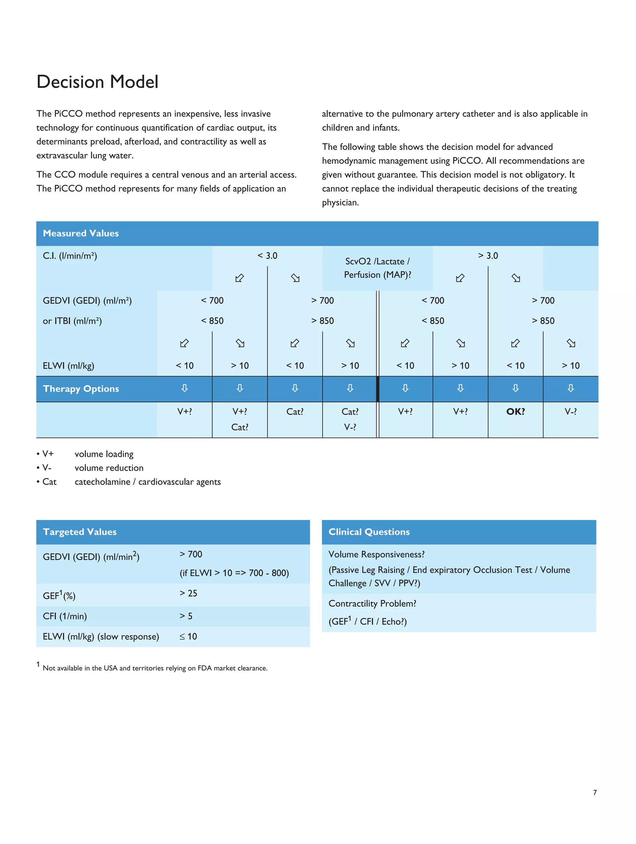 Picco application note 2 (1) | PDF