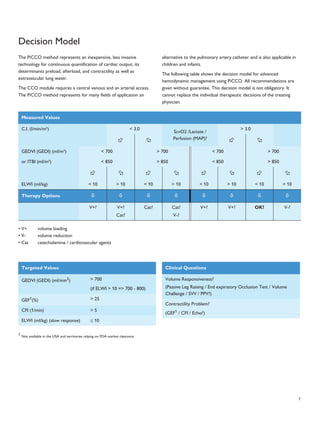 Picco application note 2 (1) | PDF
