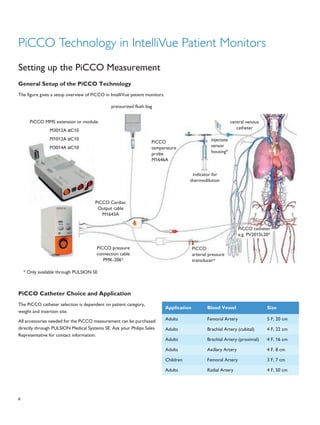 Picco application note 2 (1) | PDF