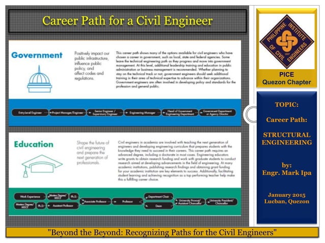 Career in Structural Engineering | PPT