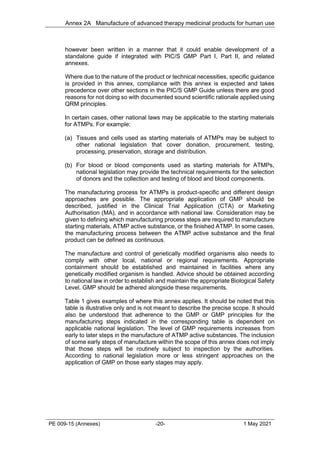 Pic gmp 2021.pdf annexes | PDF