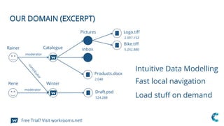 Building a production-ready, graph-based enterprise application in the ...