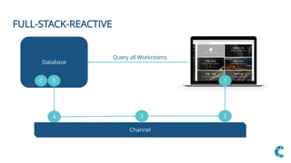 Building a production-ready, graph-based enterprise application in the cloud | PPT