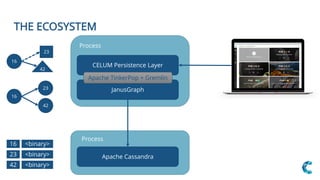 Building a production-ready, graph-based enterprise application in the ...