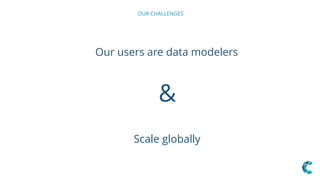 Building a production-ready, graph-based enterprise application in the ...