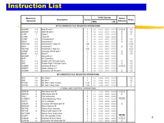 PIC Instruction.pdf , Microprocessor, microcontroller | PDF