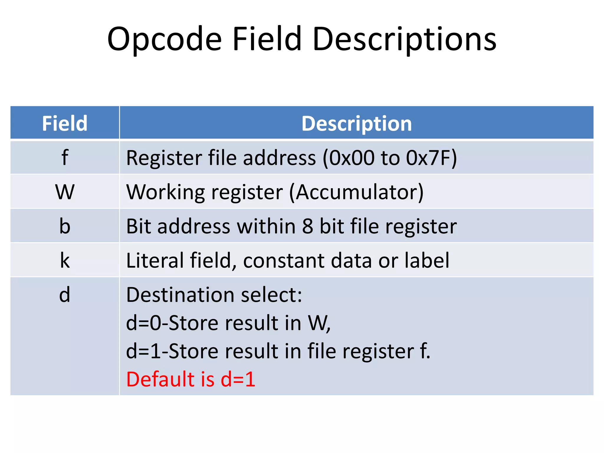 PIC Instructions.pptx