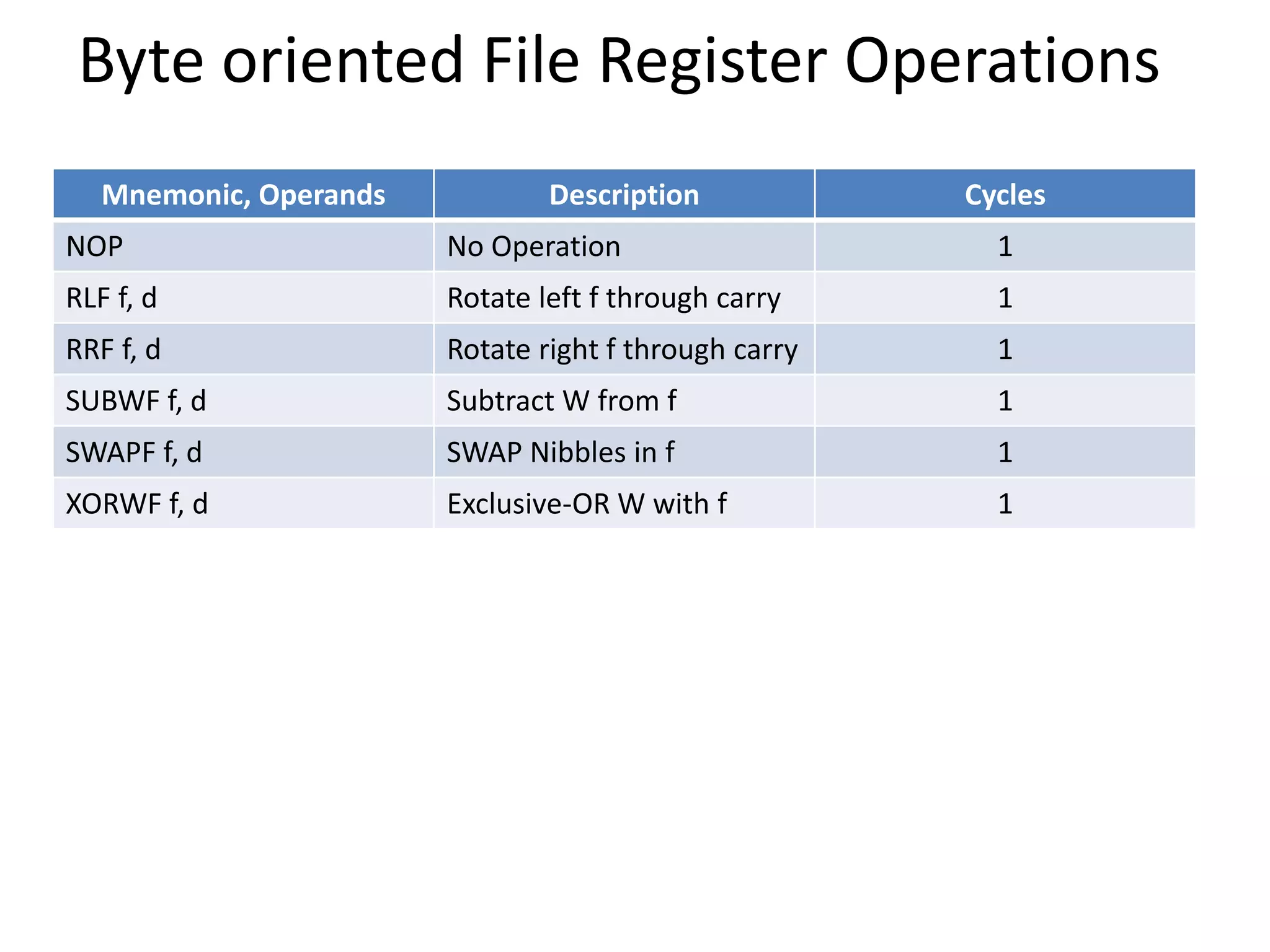 PIC Instructions.pptx