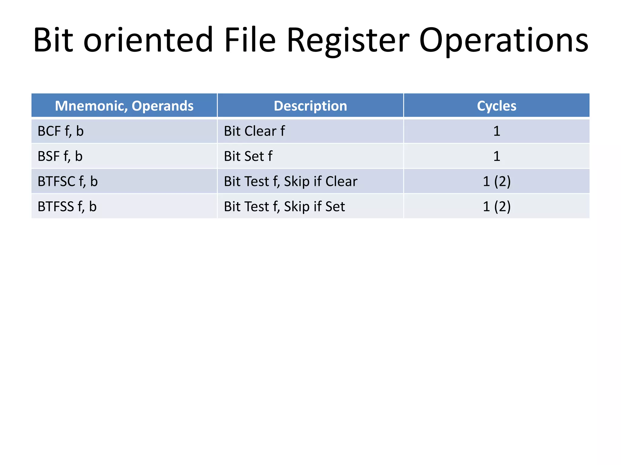 PIC Instructions.pptx