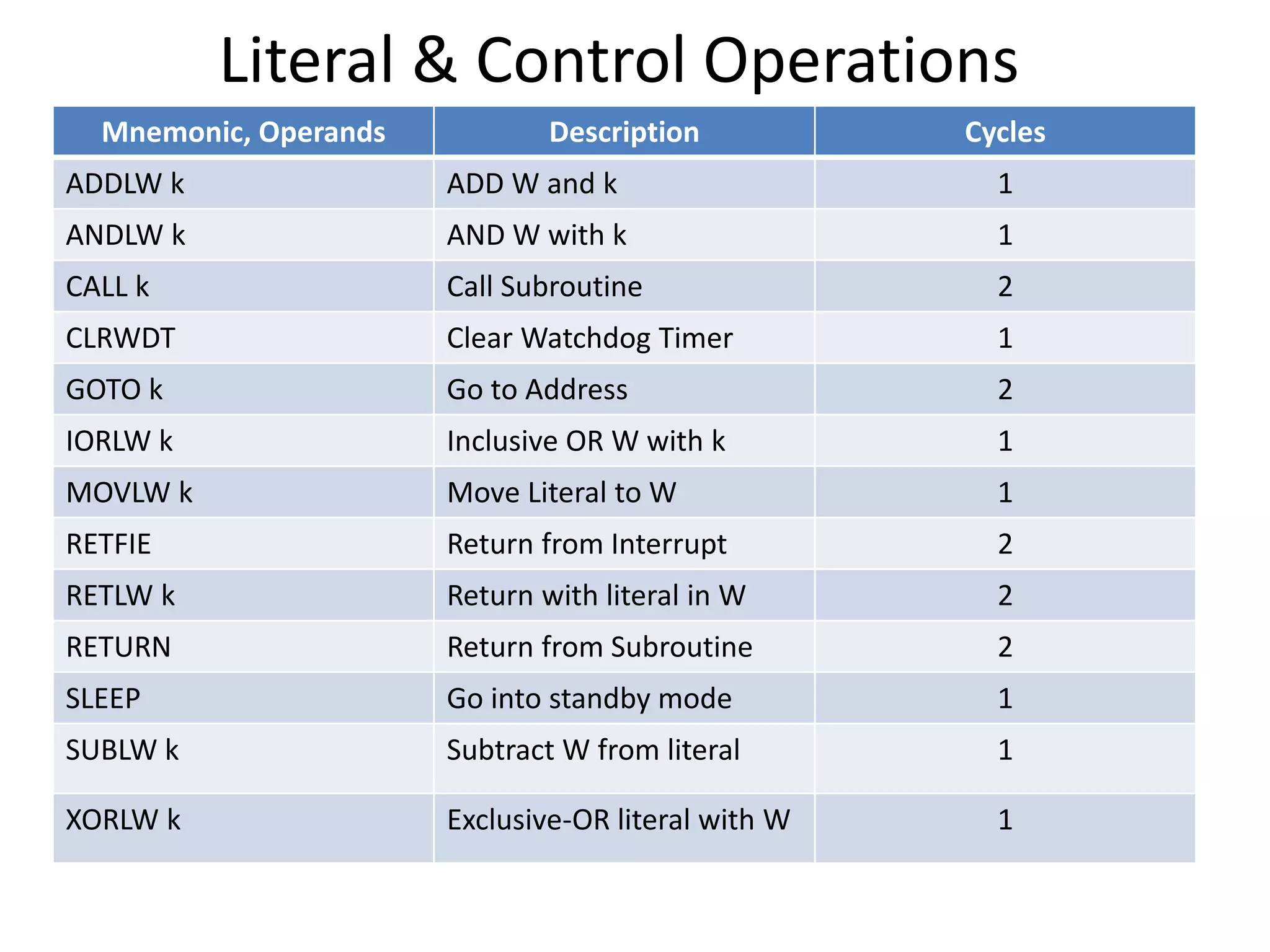 PIC Instructions.pptx
