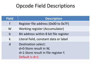 PIC Instructions.pptx