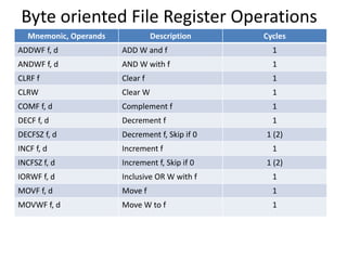 PIC Instructions.pptx