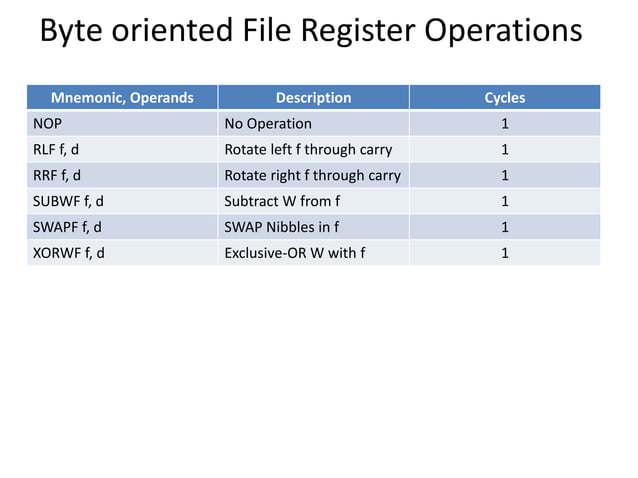 PIC Instructions.pptx