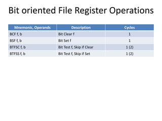 PIC Instructions.pptx