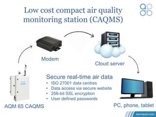 Air Pollution Monitoring in India using Aeroqual Compact Air Quality ...