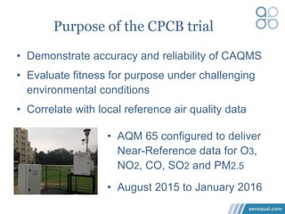 Air Pollution Monitoring in India using Aeroqual Compact Air Quality ...