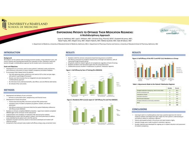 University of Maryland Graduate Medical Education Always Events Poster ...