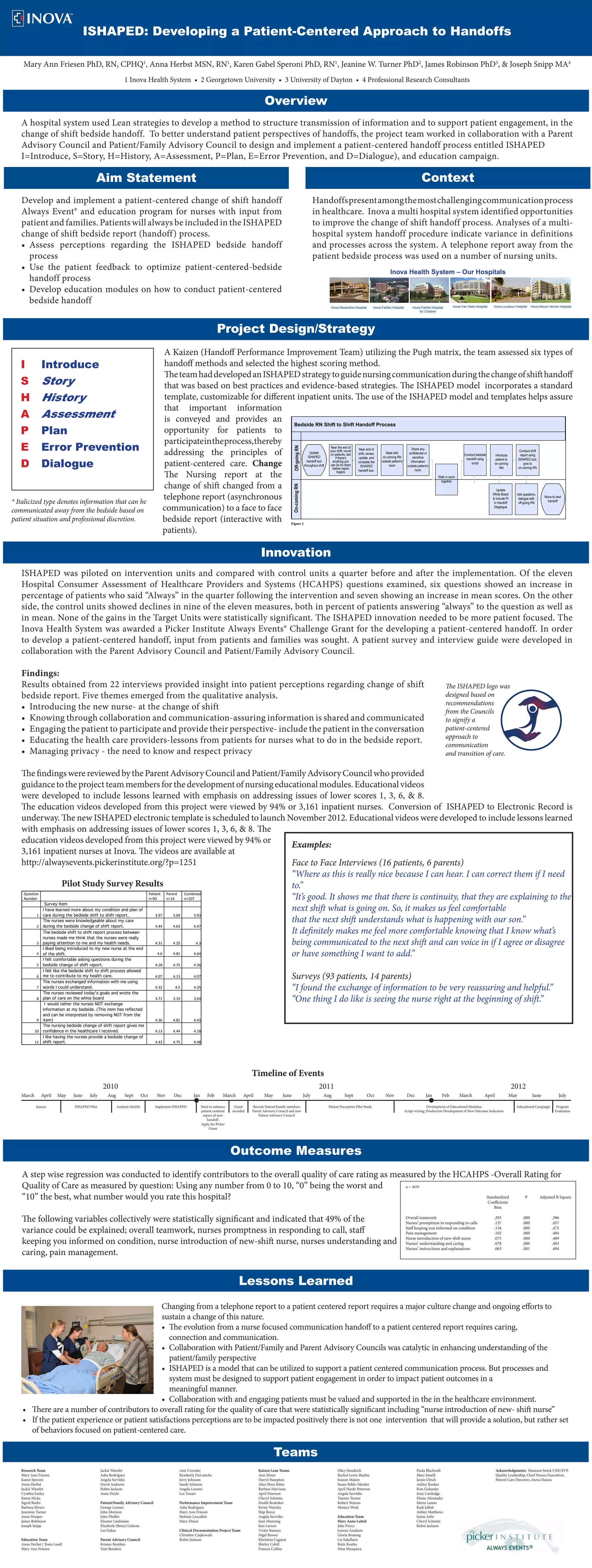 Picker poster proof ihi 10 11-12 | PDF | Healthcare Industry | Industries