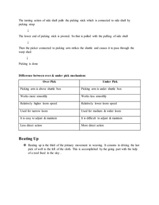 Picking and beating | DOCX