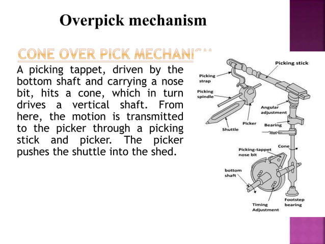 Picking and its classification | PPTX | Needlework | Arts and Crafts