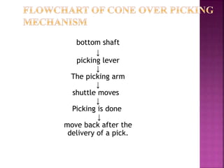 Picking and its classification | PPTX