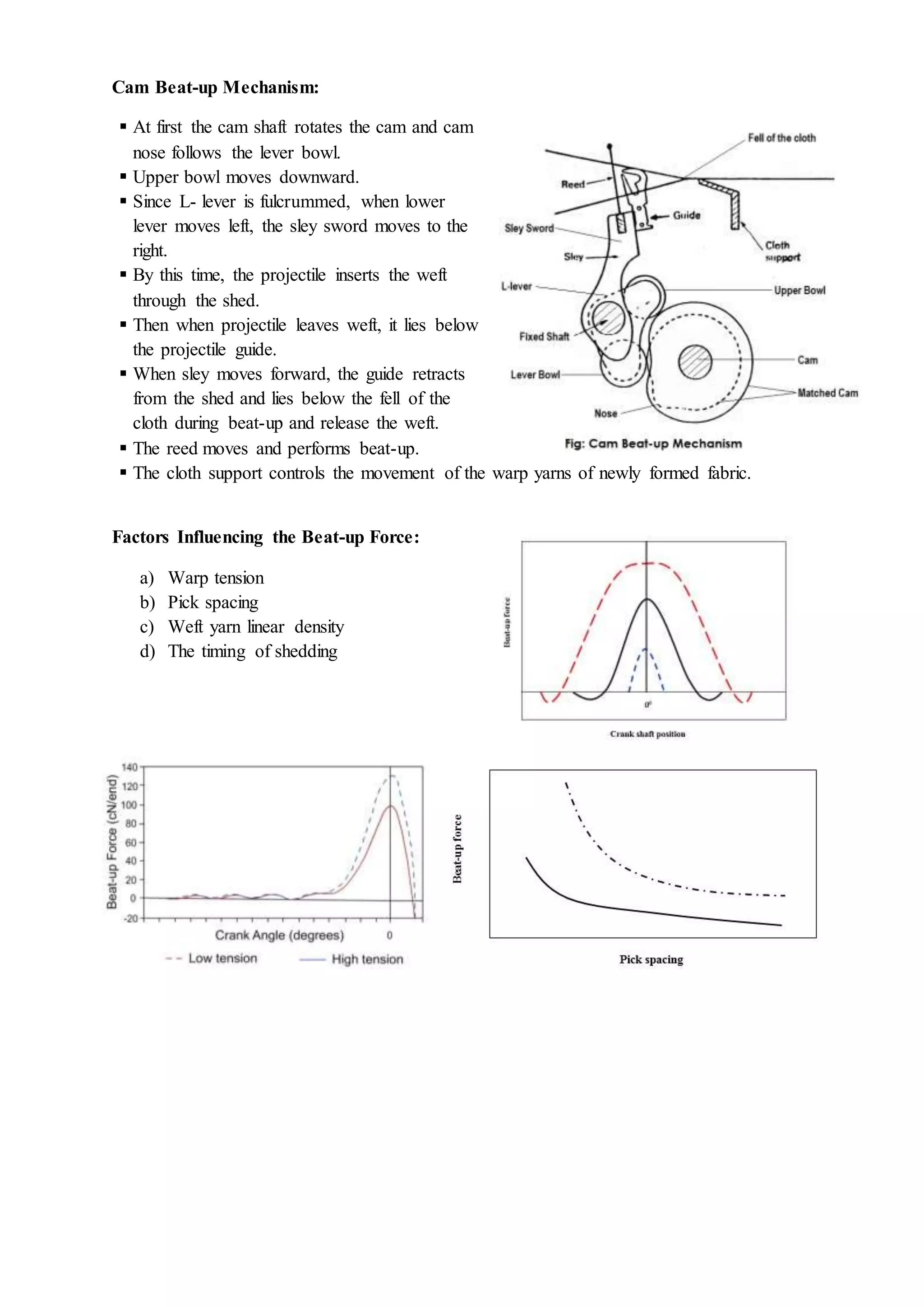 Picking Mechanism | Beat Up Mechanism | Over Picking Under Picking ...