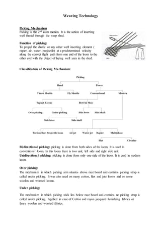Picking Mechanism | Beat Up Mechanism | Over Picking Under Picking ...