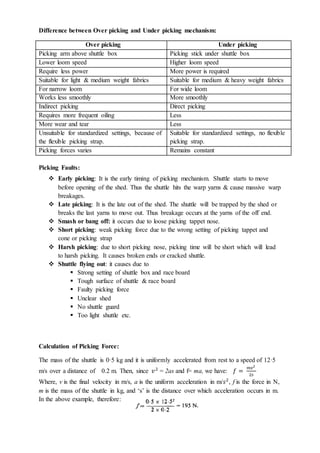Picking Mechanism | Beat Up Mechanism | Over Picking Under Picking ...