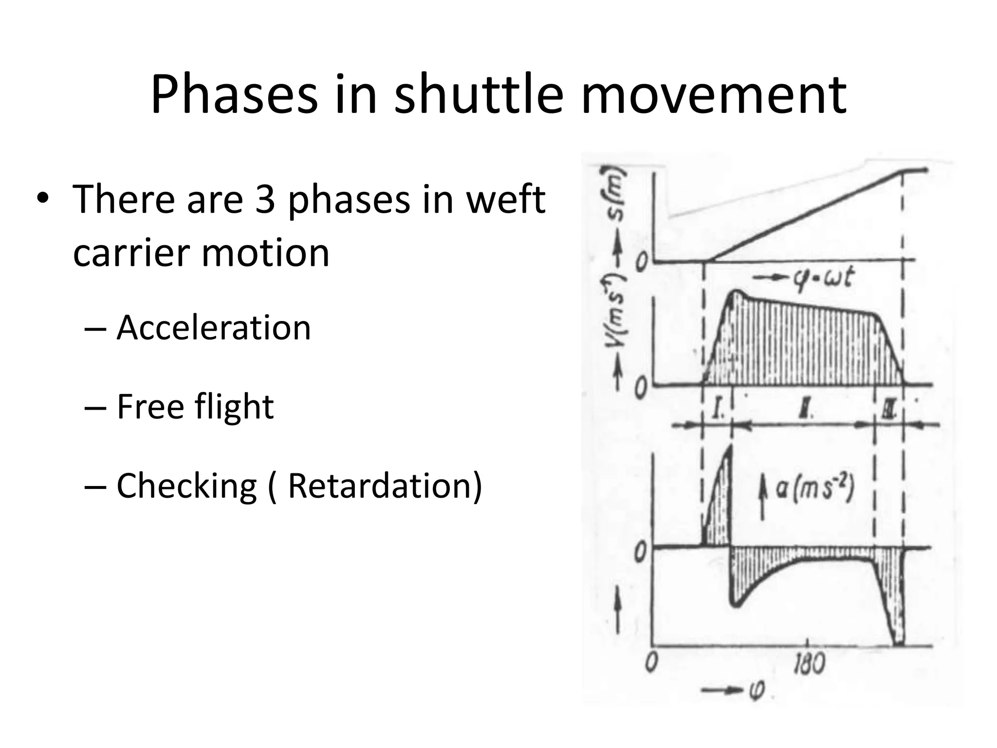 Picking mechnism in weaving | PPTX