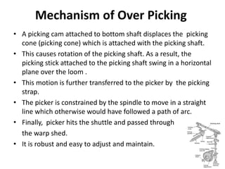 Picking mechnism in weaving | PPTX