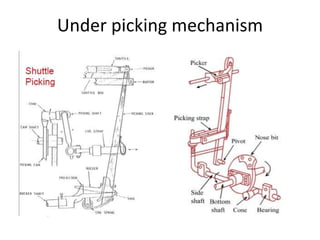 Picking mechnism in weaving | PPTX