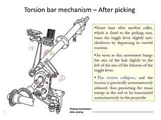 Picking mechnism in weaving | PPTX