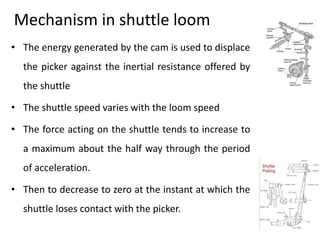Picking mechnism in weaving | PPTX