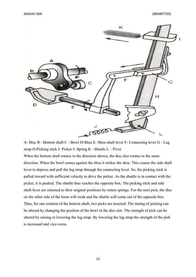 picking mechanism of shuttle | PDF