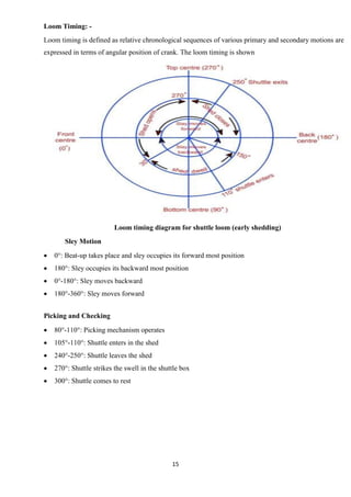 picking mechanism of shuttle | DOCX
