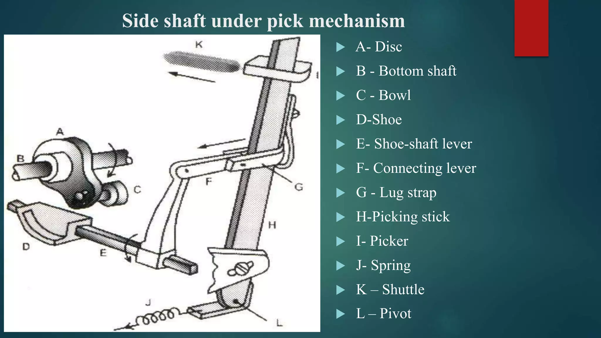 Picking mechnism of shuttle system | PPTX