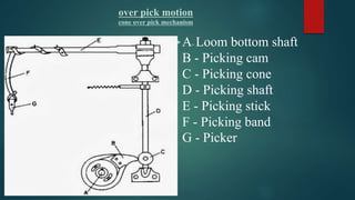 Picking mechnism of shuttle system | PPTX