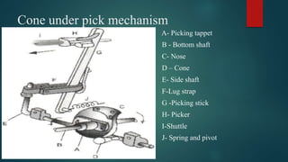 Picking mechnism of shuttle system | PPTX