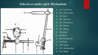 Picking mechnism of shuttle system | PPTX