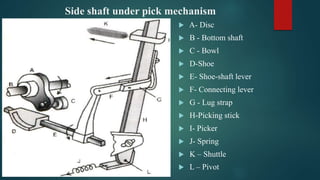 Picking mechnism of shuttle system | PPTX