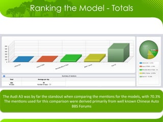 Chinese Automotive Brand/Model Analysis | PDF