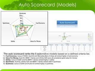 Chinese Automotive Brand/Model Analysis | PDF