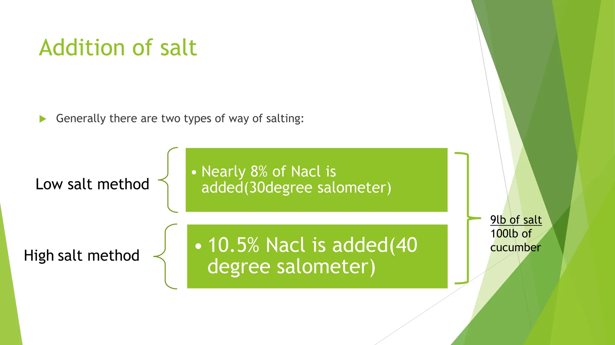 Pickle Food microbiology Ankita_raym.pptx